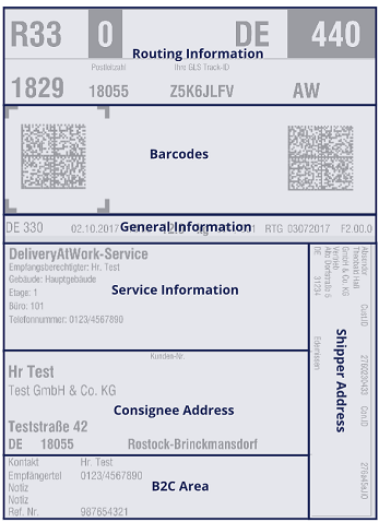GLS ShipIT: Custom Label Generation